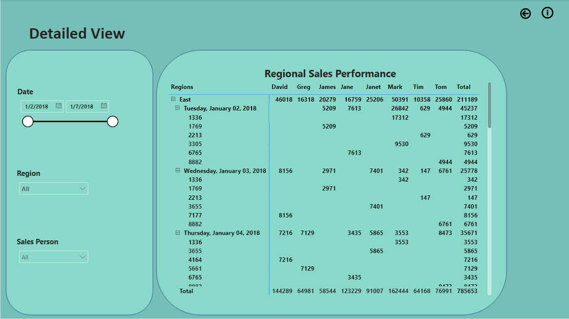 Sales Performance Dashboard