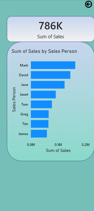 Sales Performance Dashboard