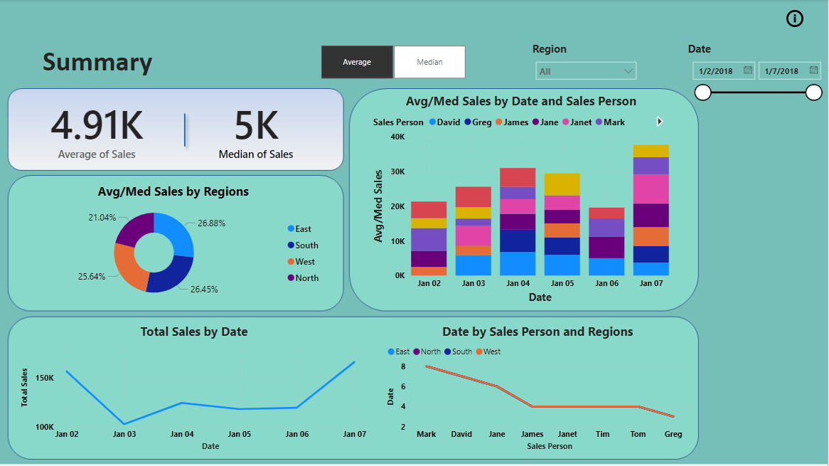 Sales Performance Dashboard
