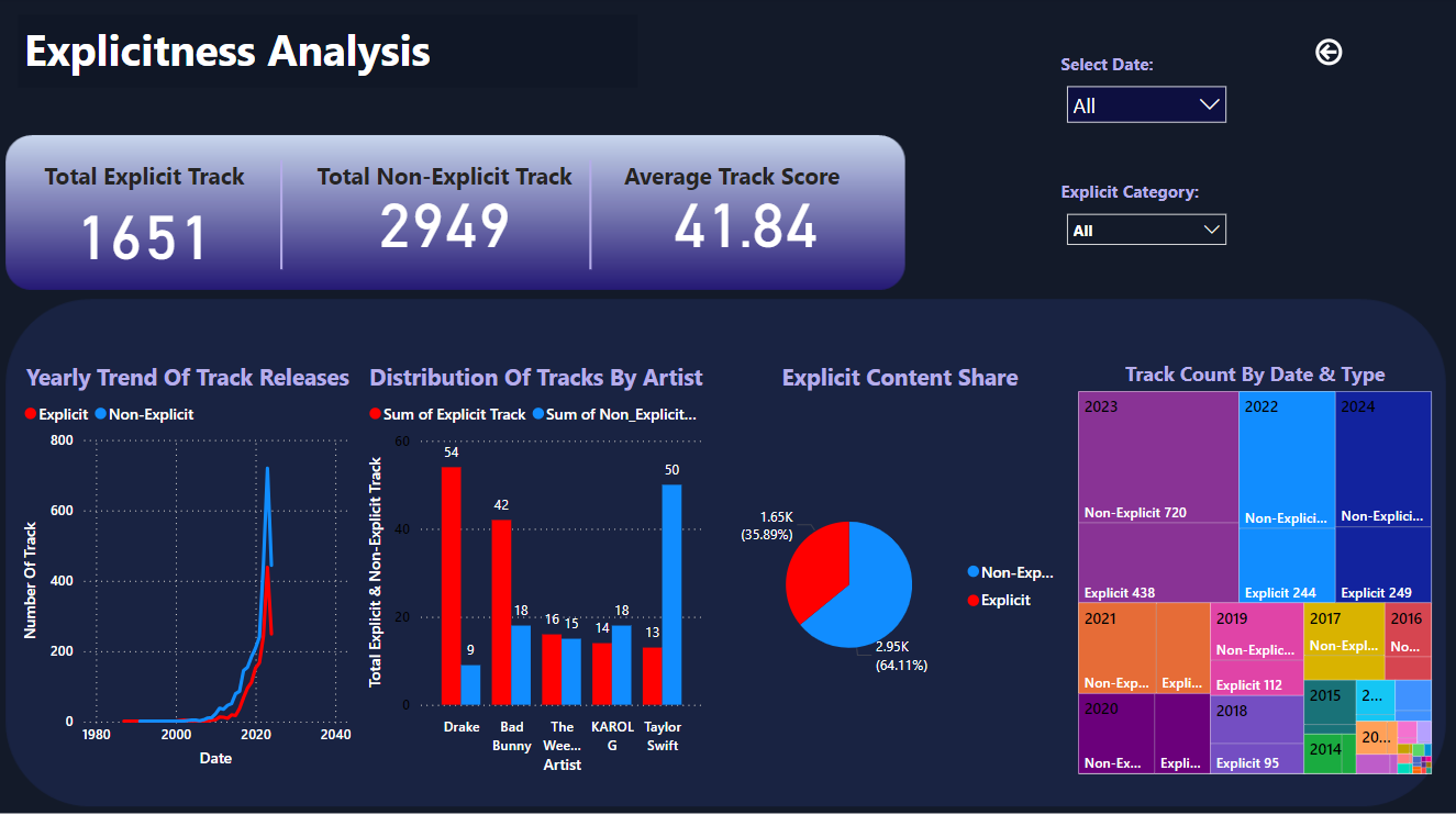 Spotify Most Streamed Songs 2024